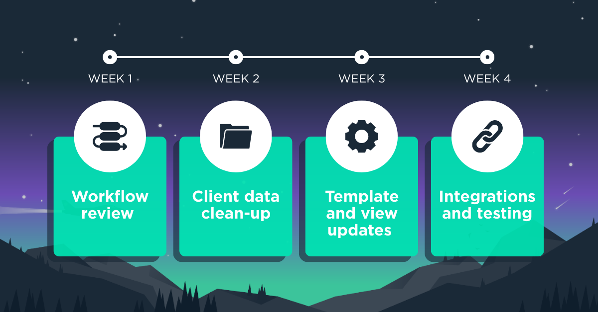 Why the New Year Is the Best Time to Evolve Your Practice Systems (And ...